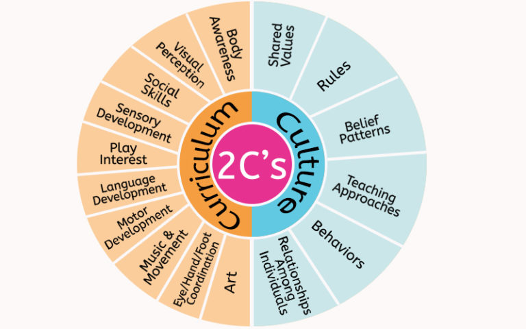 6 Tips to Start a Successful Play School