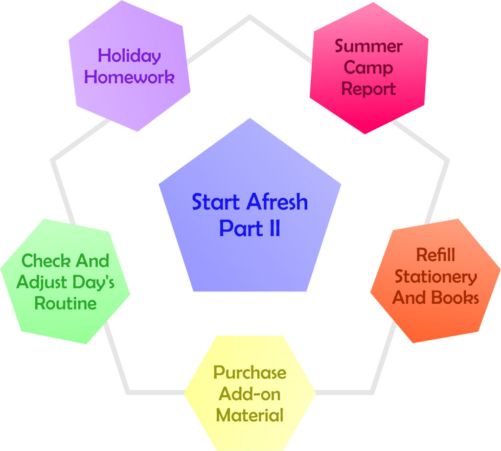 TIPS TO PREPARE YOUR CHILD FOR THE NEW SESSION